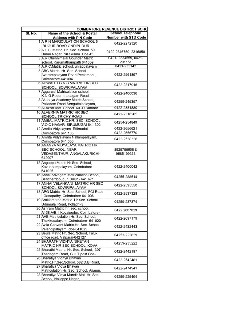 Coimbatore - School Contact List | PDF