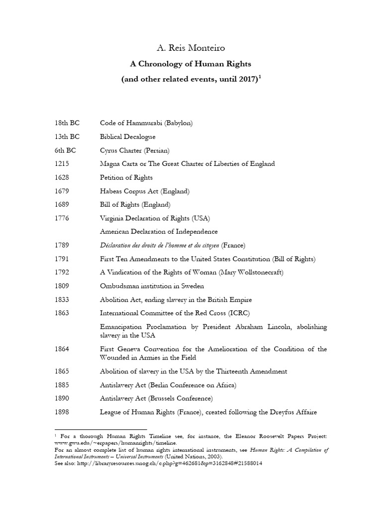 CHRONOLOGY Human Rights | PDF | International Labour Organization ...