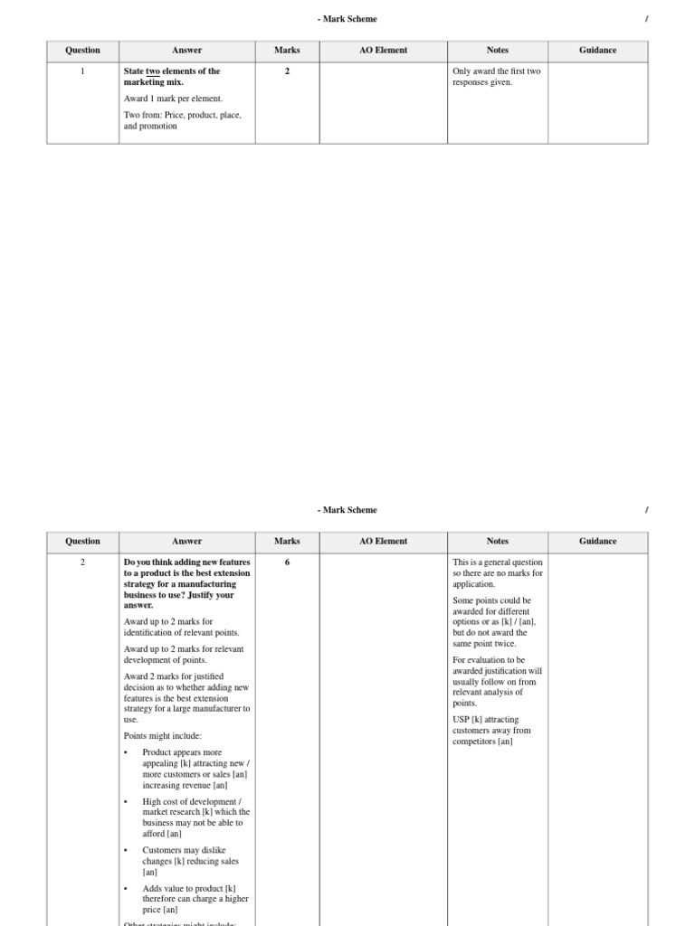 Mark Scheme | PDF | Product (Business) | Brand