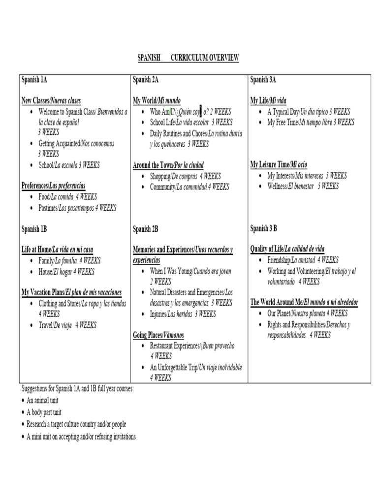 Spanish 1 3 Overview | Download Free PDF | Spanish Language | English ...