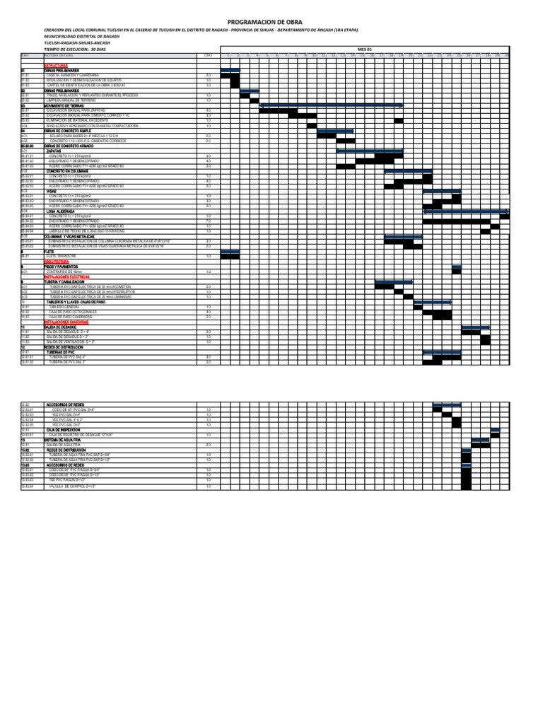 Cronograma de Obra | PDF | edificio | Construyendo tecnología