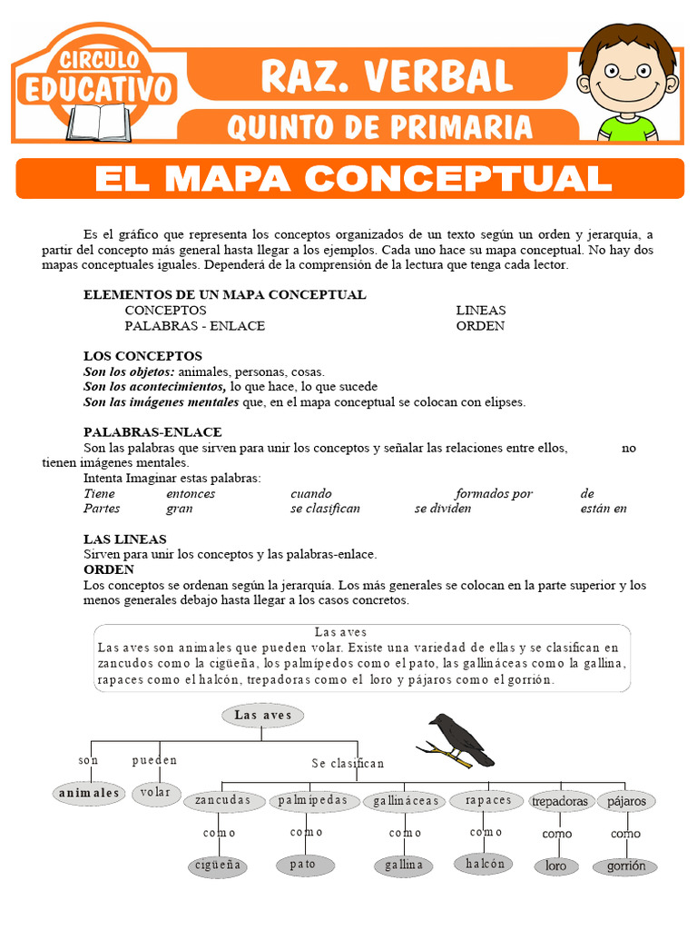 El Mapa Conceptual para Quinto de Primaria | PDF | Núcleo atómico ...