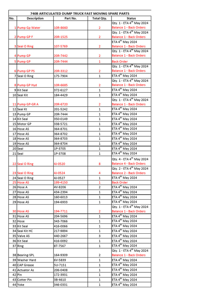 740b Articulated Dump Truck Fast Moving Spare Parts | PDF