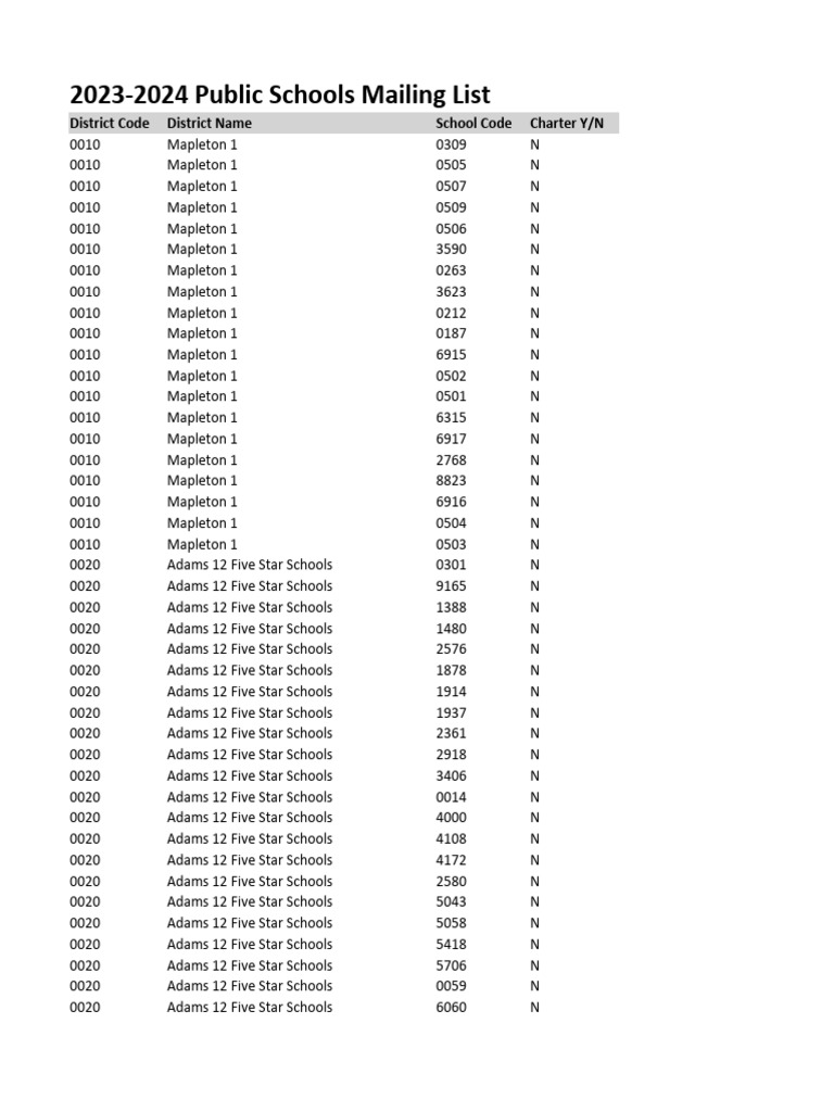 Public School Mailing Labels 2023-2024-updated 01242024 | PDF