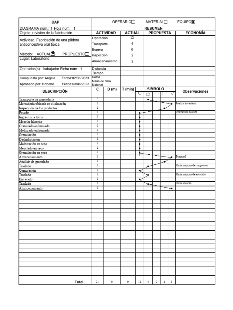 03 Formato Cursograma | PDF
