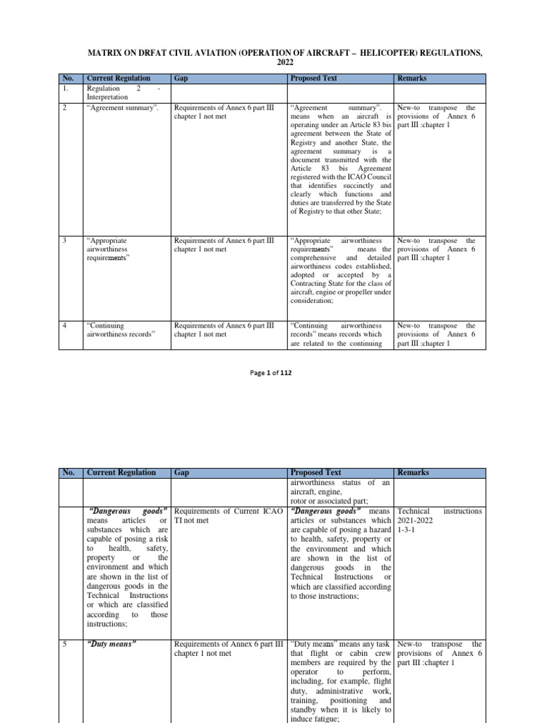 Matrix on Draft Civil Aviation (Operation of Aircraft-Helicopter ...