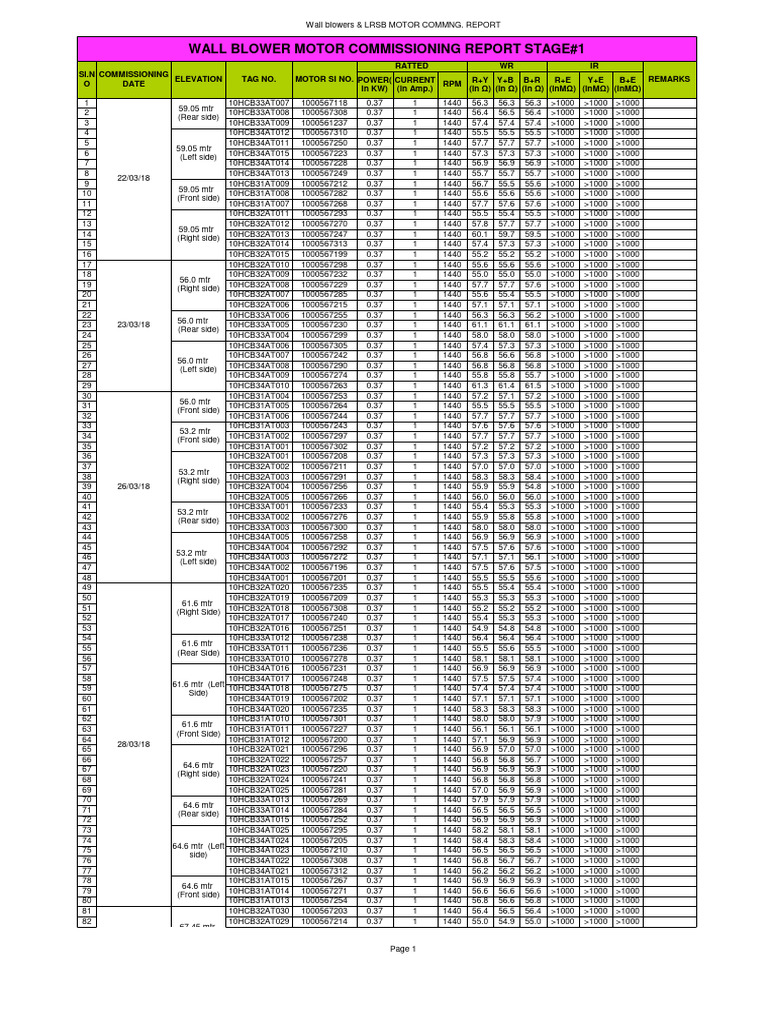 Wall Blower Motor Commissioning Report | PDF | Car | Motor Vehicle
