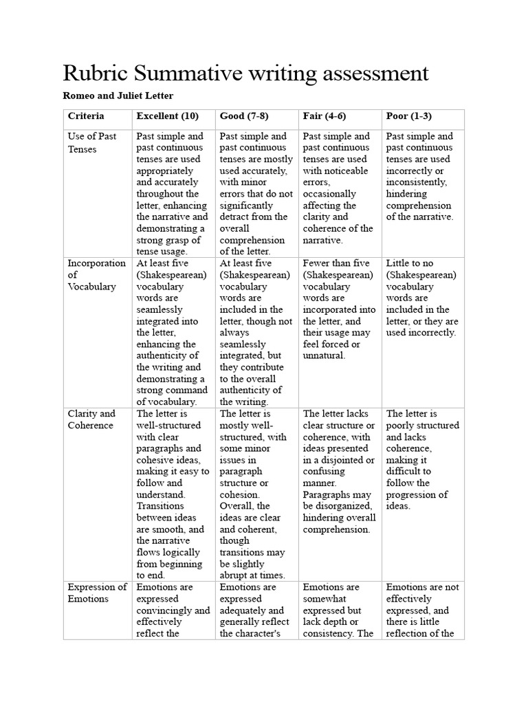 Rubric Summative Writing Topic 2 | PDF | Empathy | Emotions