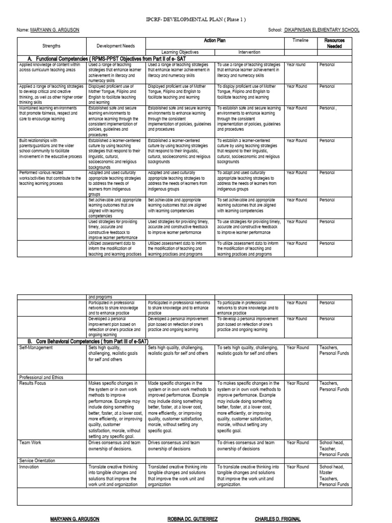 PD Plan Phase1-Meann | PDF | Learning | Educational Assessment