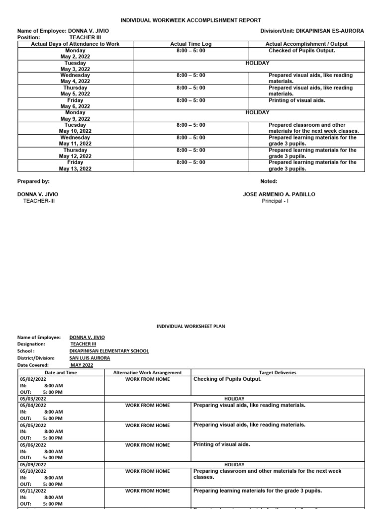 Individual Workweek Accomplishment Report - 041139 | PDF | Workweek And Weekend | Teachers