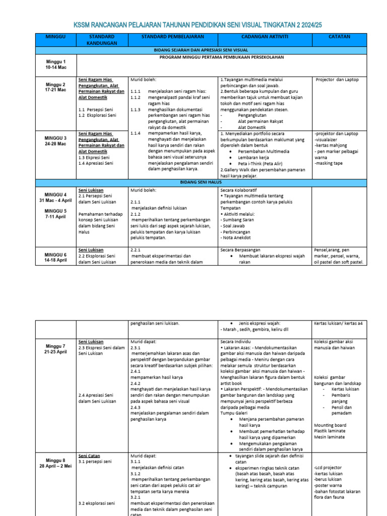 RPT T2 PSV 2024 | PDF