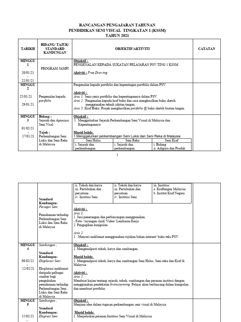 RPT PSV T1 2021 | PDF