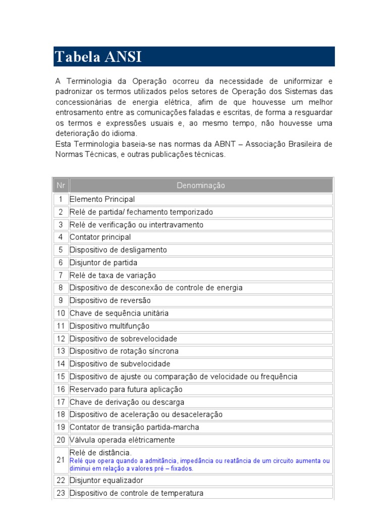 Tabela ANSI | Relé | Rede Elétrica