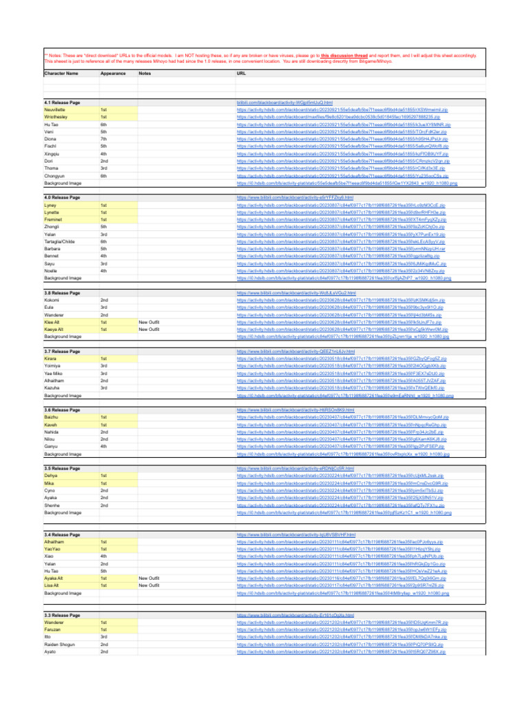 Genshin Character Model URLs | PDF