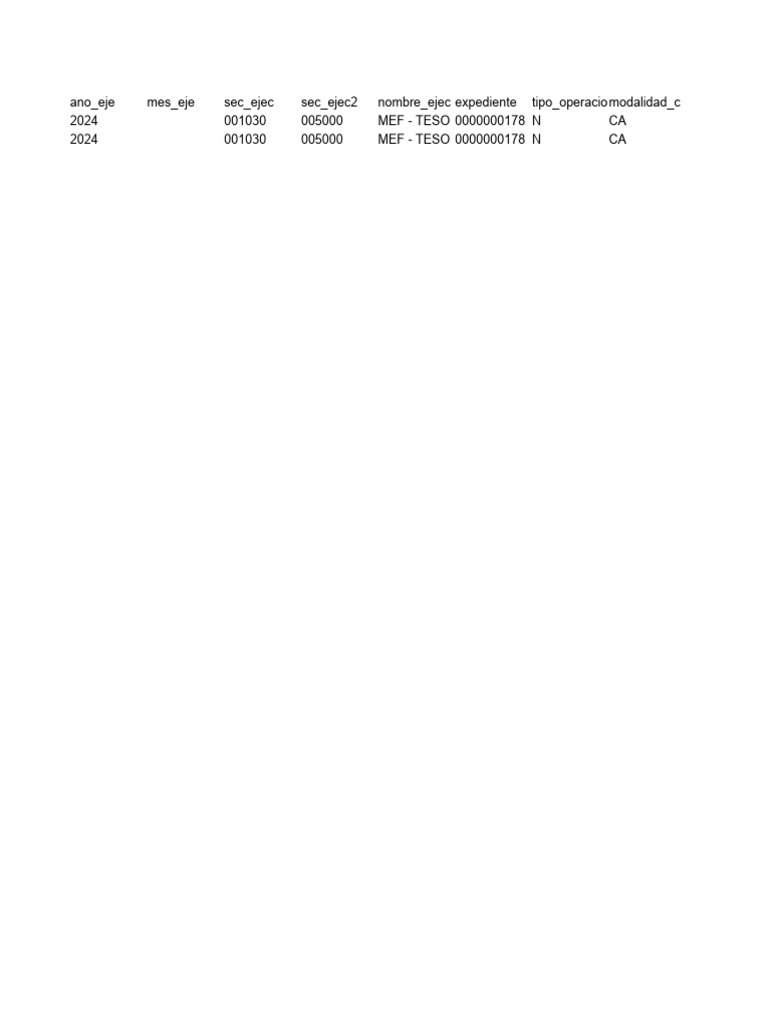 Formato a Cepre | PDF