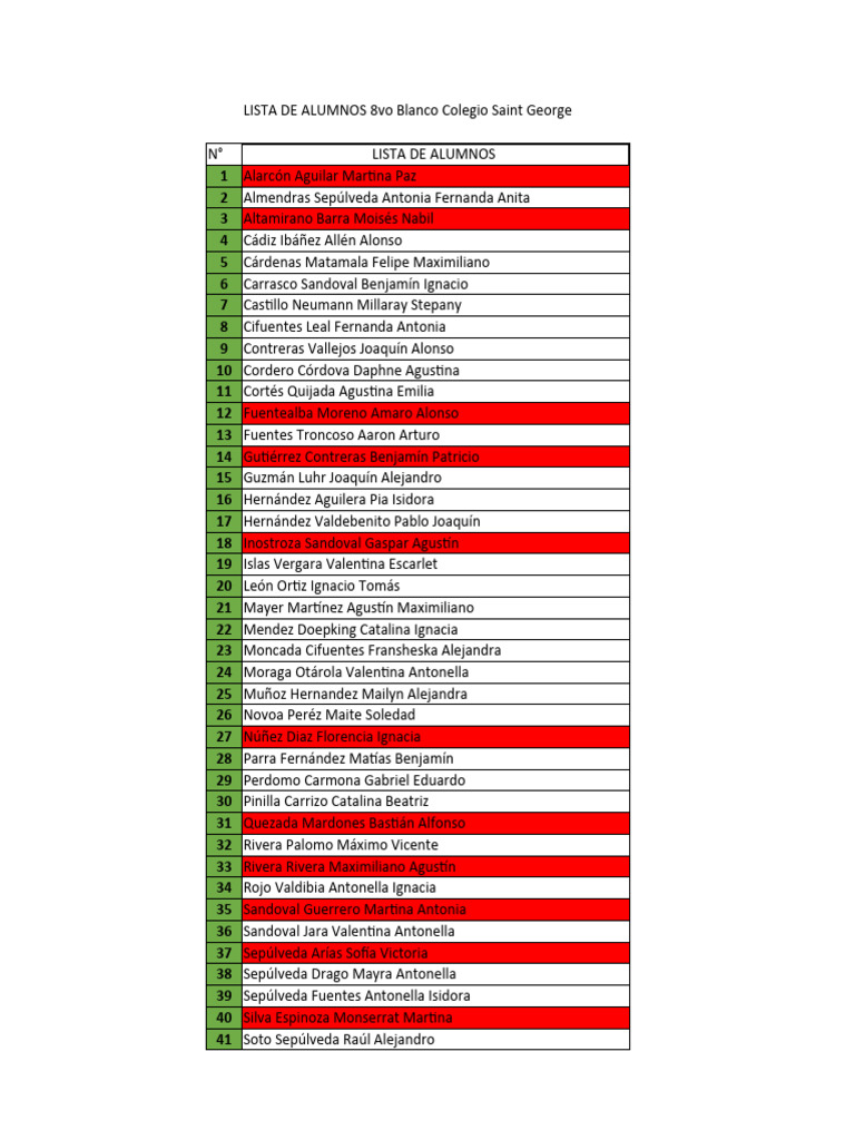 Lista de Alumnos 8vo Blanco Saint George | PDF