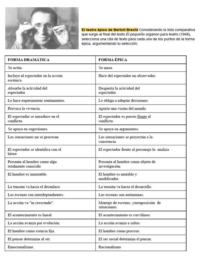 Características del teatro épico de Brecht | PDF