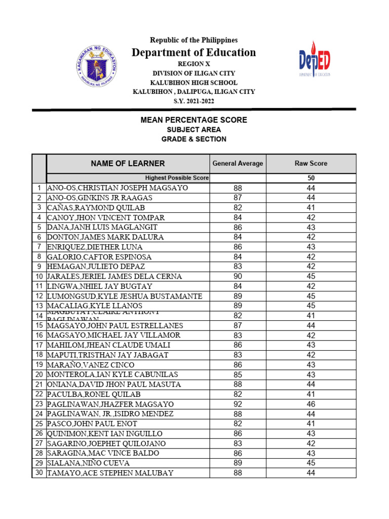 Mean Percentage Score (1) | PDF