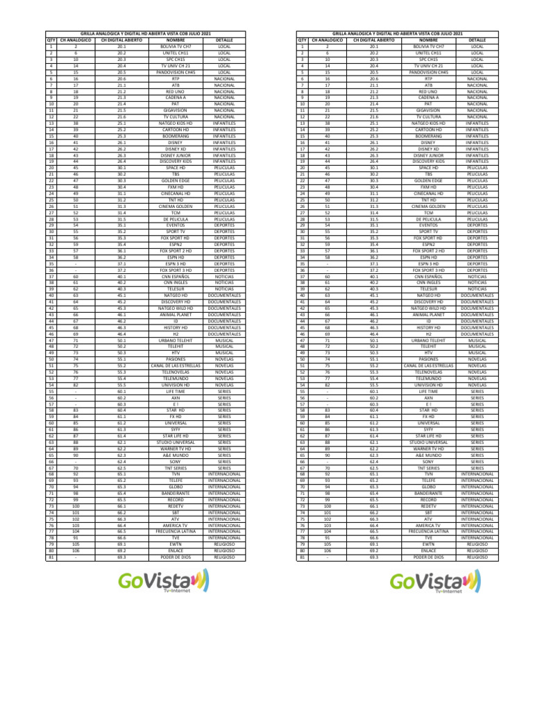 Grilla Canales Analogicos y Digital Abierto (Isdbt) - Govista Cob Jul2021 | PDF | Empresas de ...