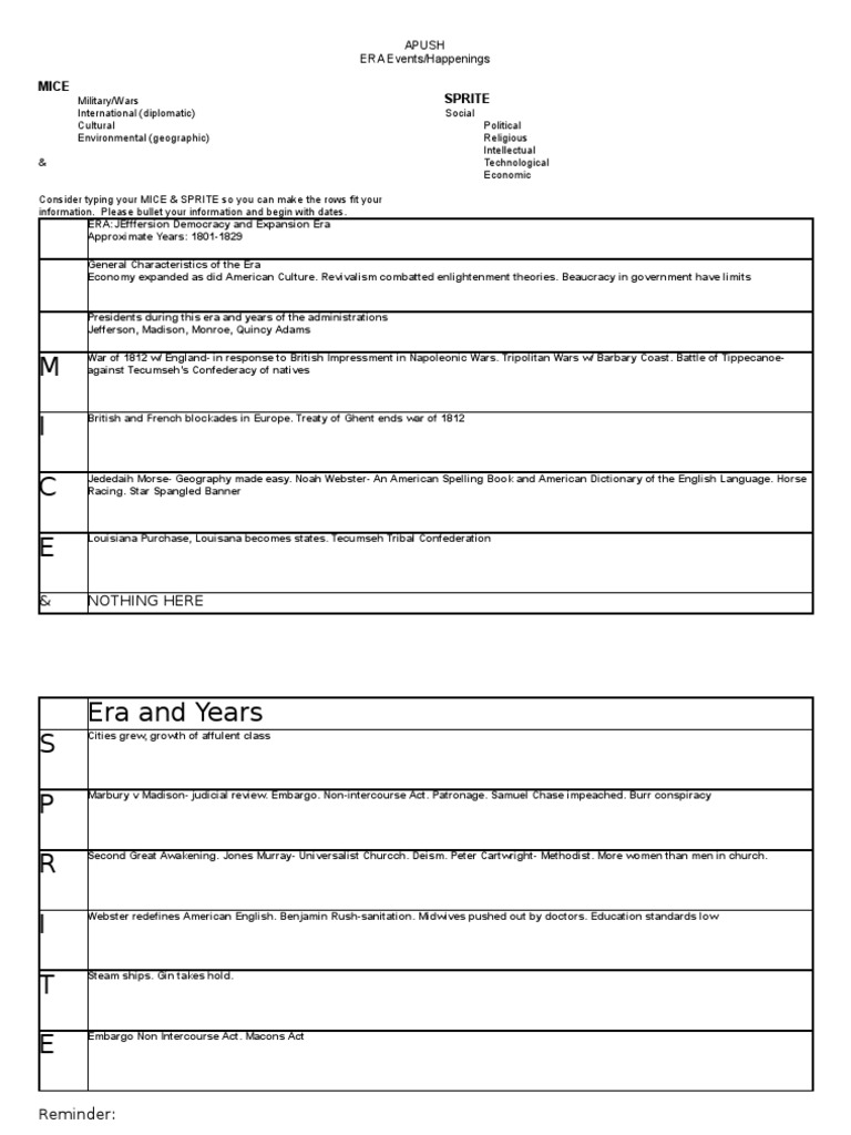 Apush Mice Sprite Eras Charts-2 | PDF | Confederate States Of America ...