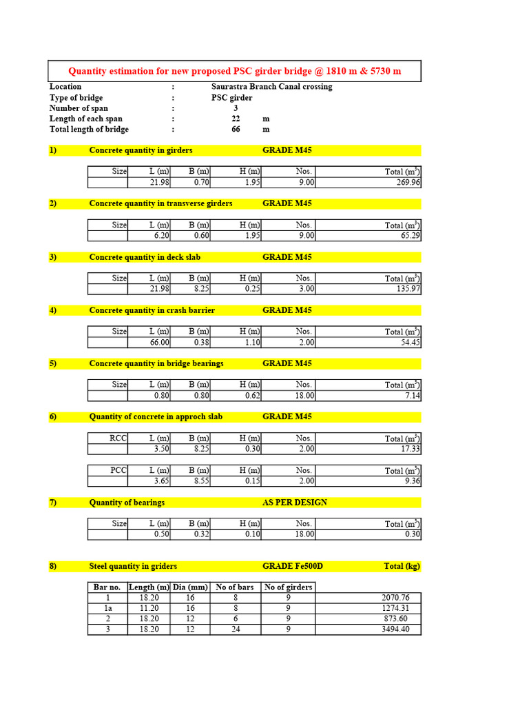 Estimation of Bridge | PDF | Materials | Building Materials