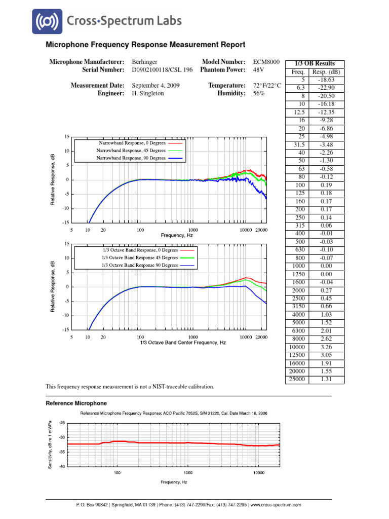 001_basic_mic_report | PDF | Microphone | Hearing