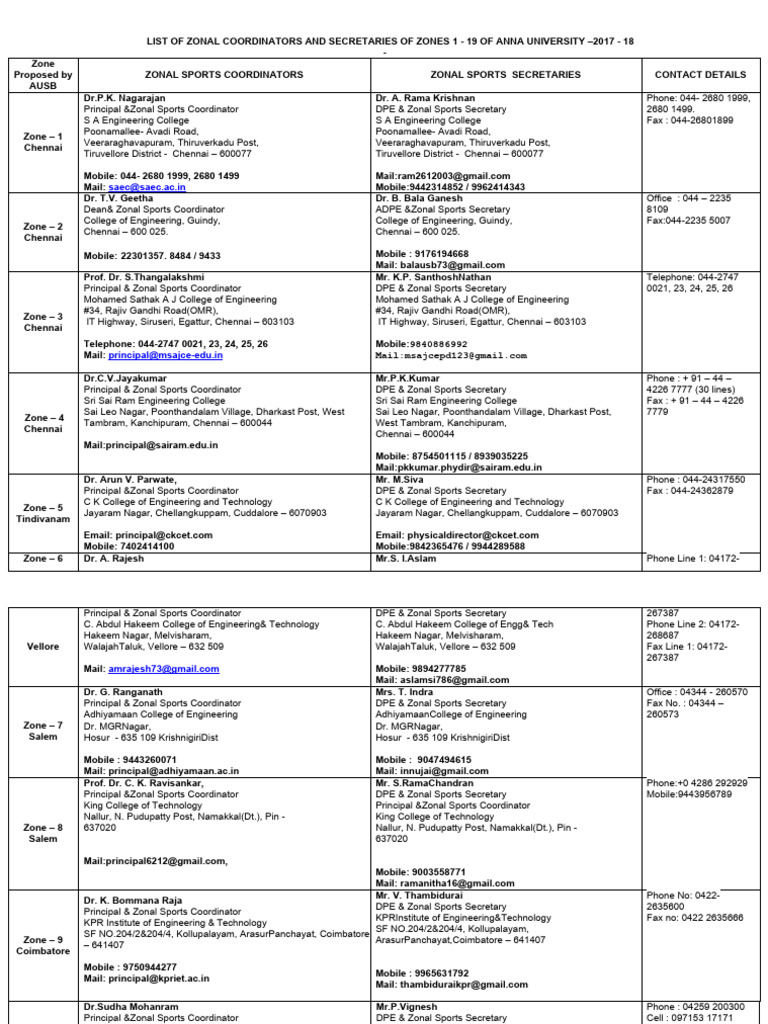 2017 - 18 - Zonal Sports Coordinators & Secretaries List | PDF