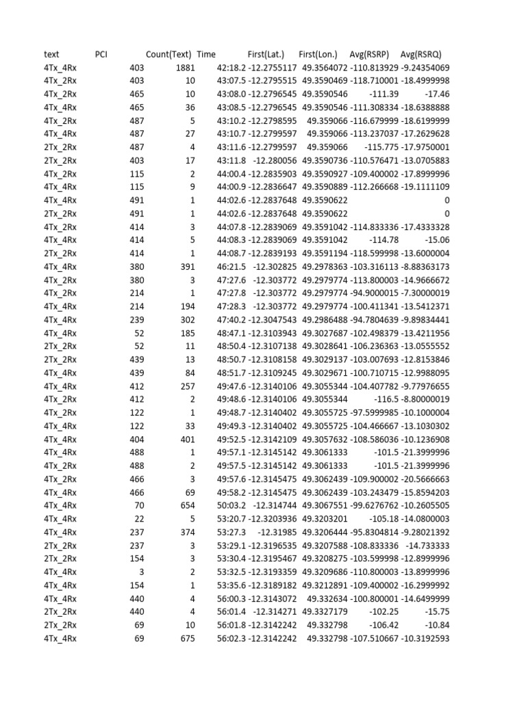 Mimo 1 Pdf Technology Engineering
