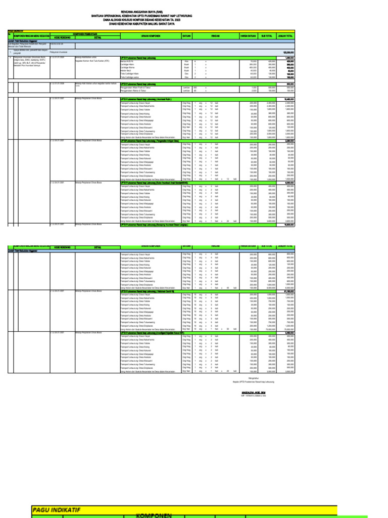 RAB Puskesmas Letwurung 2023 | PDF
