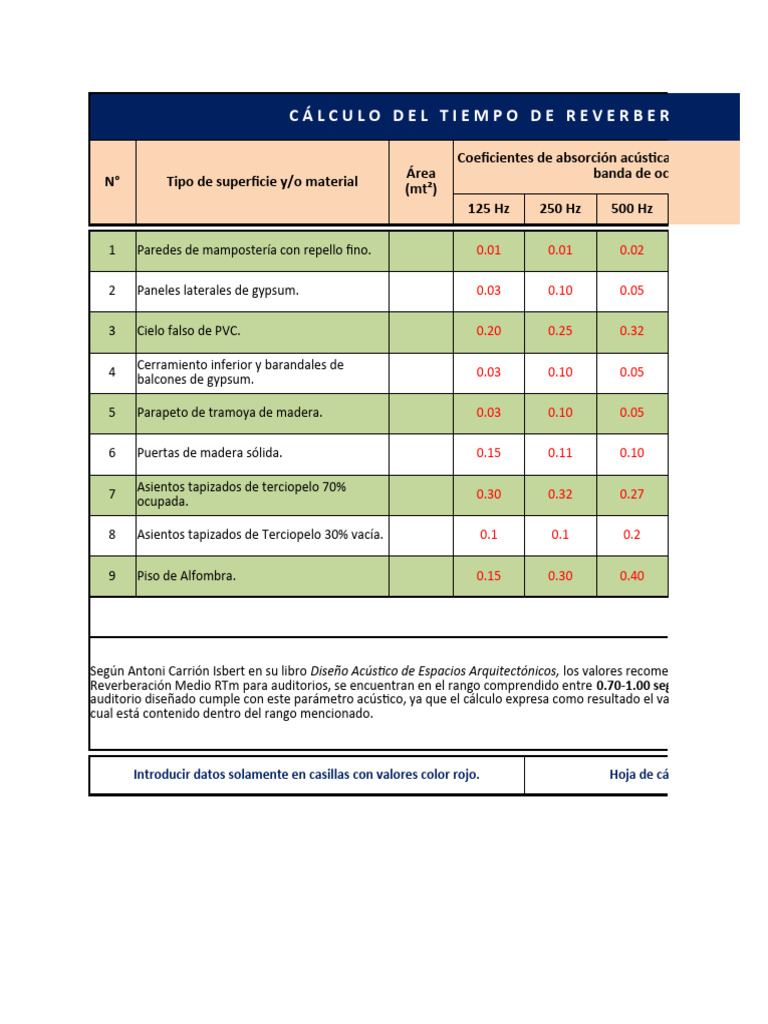 Cálculo de Reverberación en Auditorios | PDF | Acústica | Sonido