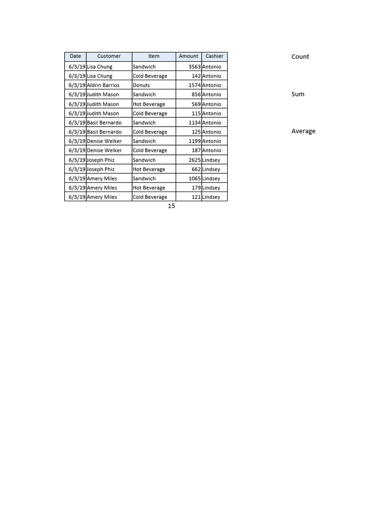 Sum Count Average Pdf 