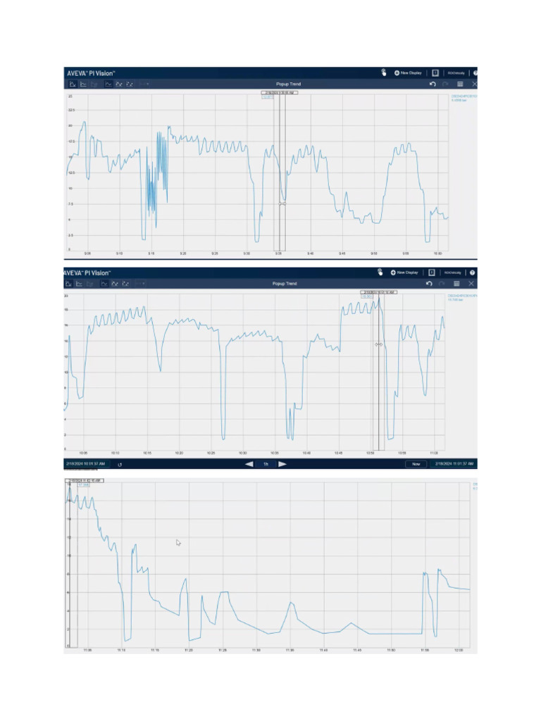 Pressure fluctuation - PI Vision chart | PDF