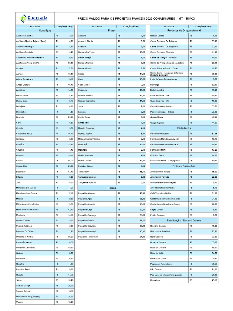 Tabela de Preã - Os Paa-Cds 2023 | PDF