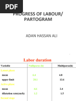 Partograph: Monitoring Labor Progress | PDF | Childbirth | Human Pregnancy
