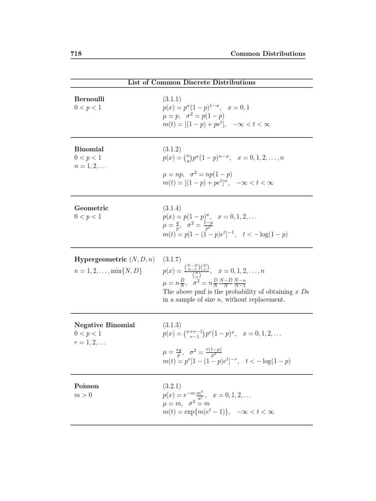 Tabel-distribusi (Statistika Matematika) | PDF | Statistical Theory | Probability Theory