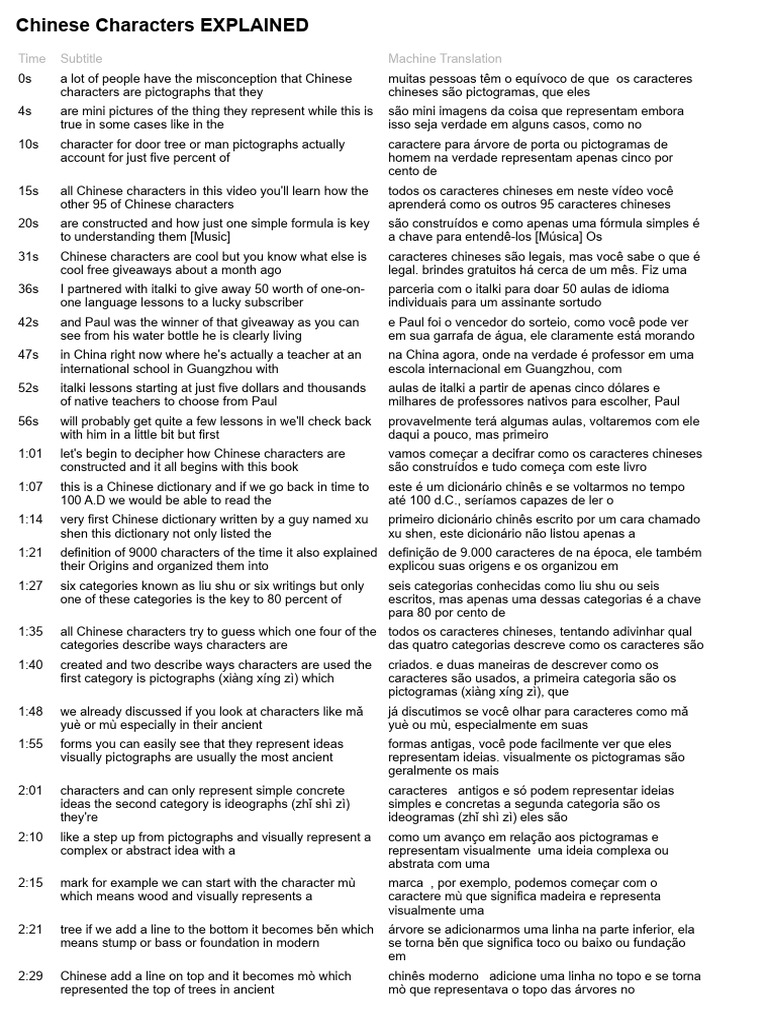 Chinese Characters Types Download Grátis Pdf Chinês Idioma