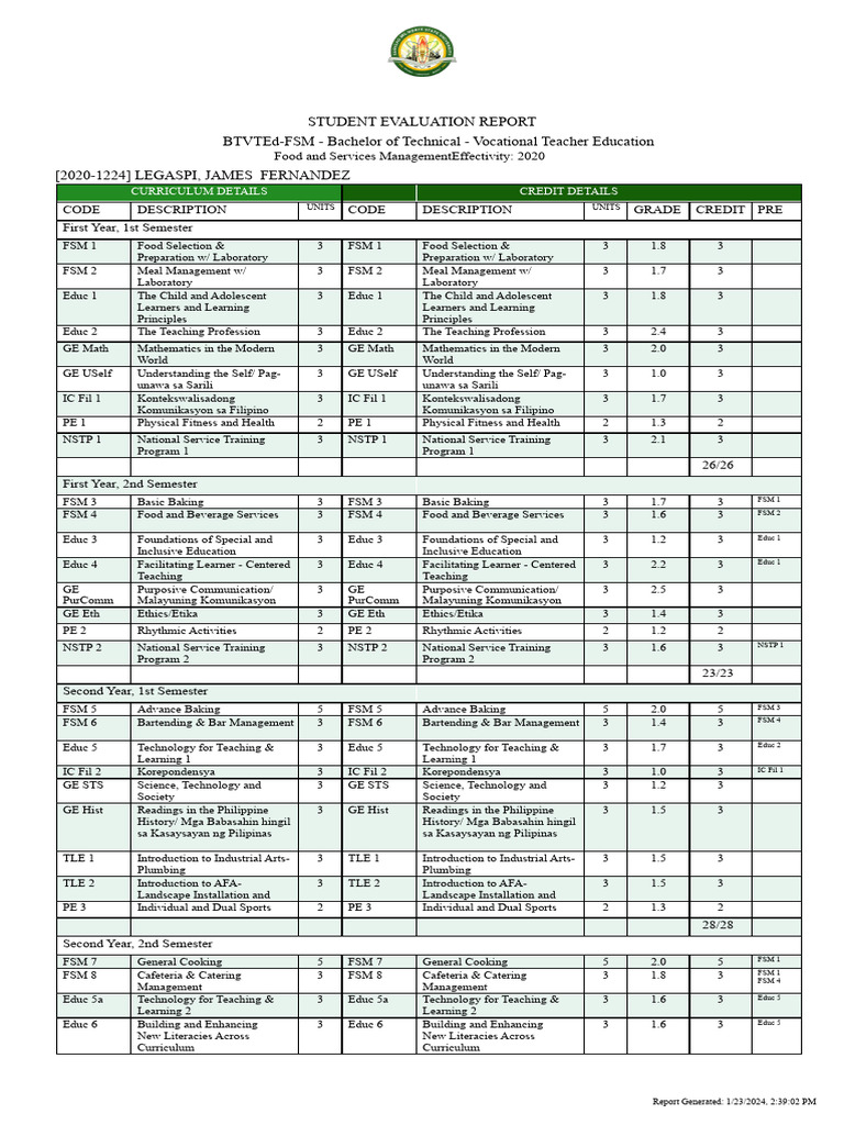 BTVTEd-FSM Curriculum Overview | PDF | Physical Education | Behavior ...