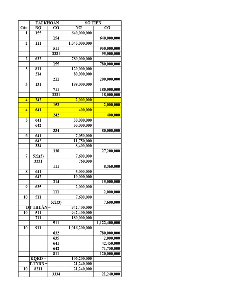 Book1ON THI KTTC | PDF