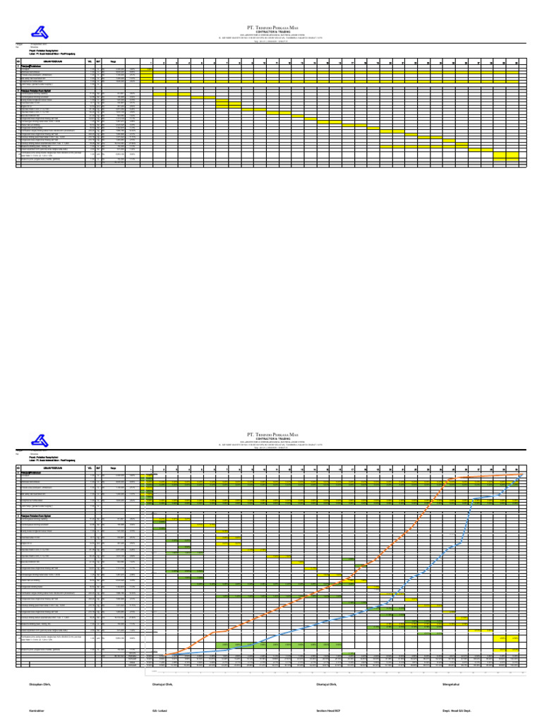 Schedule RAB, Kurva S Dan Achivment Project. | PDF