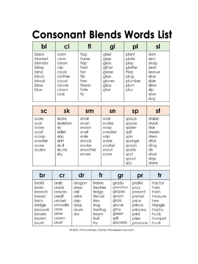 Consonant Blends | PDF