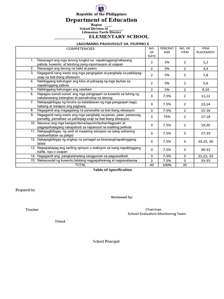 1st Summative Test FILIPINO | PDF