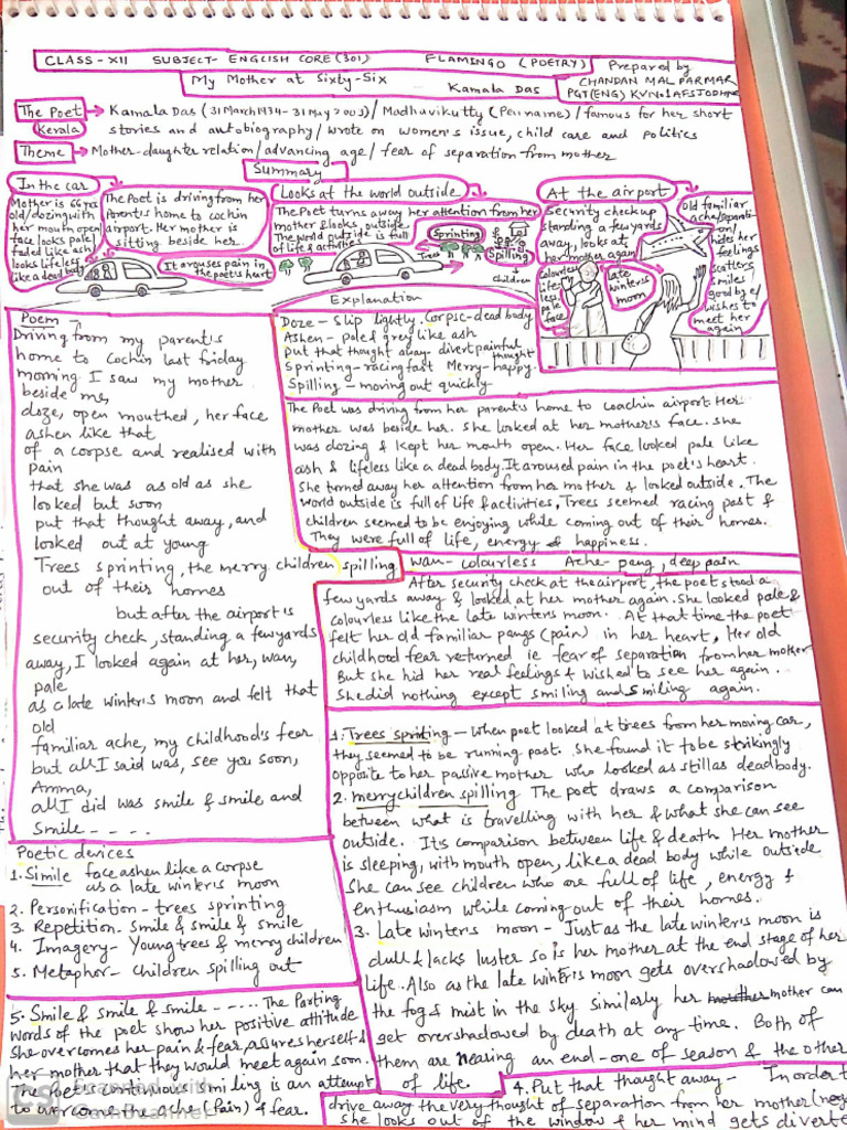 My Mother at Sixty Six Mind Map | PDF