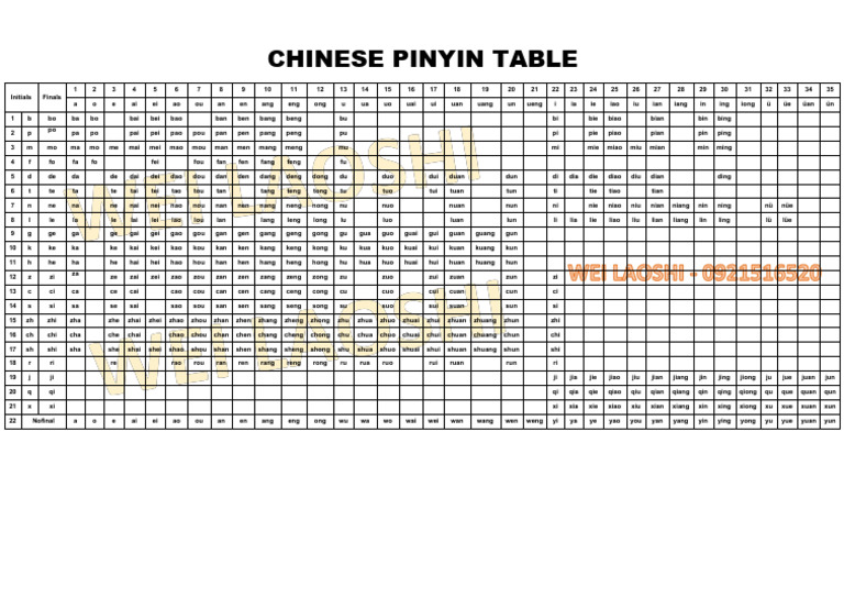 Chinese Pinyin Table Guide | PDF | China | World Politics