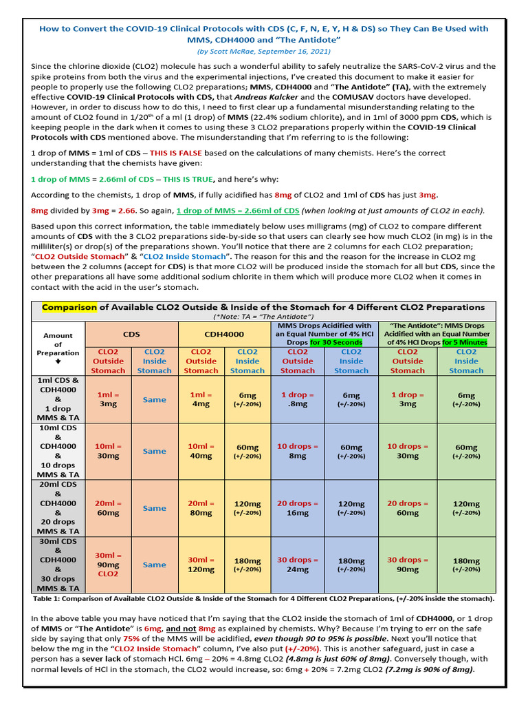 How To Convert C19 CDS Protocols To MMS, CDH4000 and The Antidote (TA) ver 3.5 (red box ...