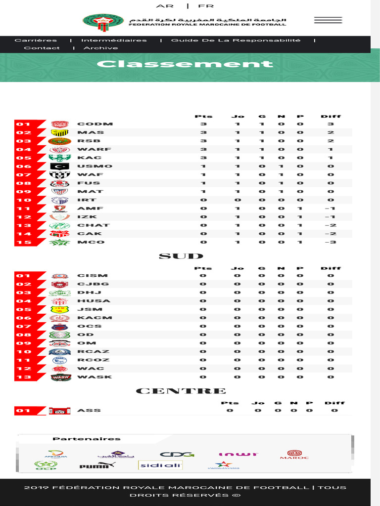 Classement - FRMF | PDF
