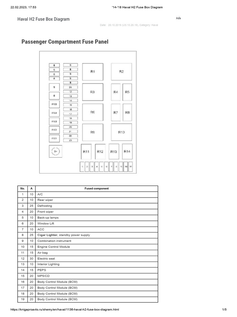 Haval H2 Fuse Box Diagram (2014-2018) | PDF | Headlamp | Relay