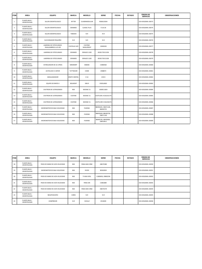 Hosp. General Milagro - Visita Marzo 2024 | PDF