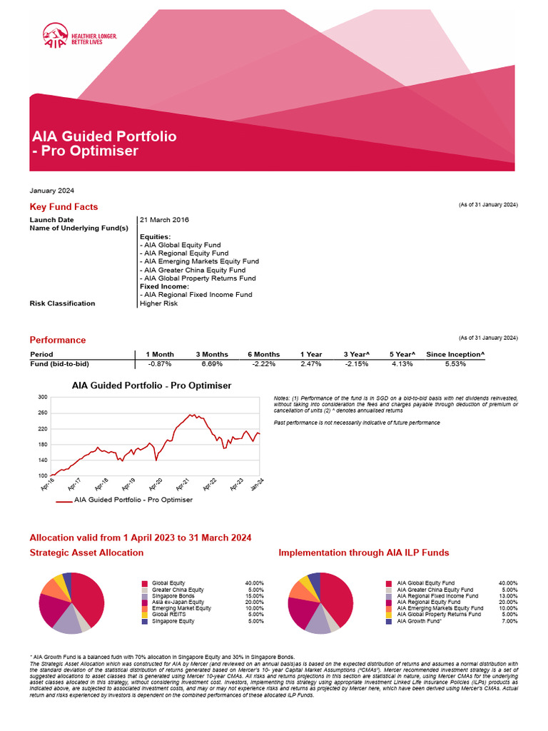 AIA Guided Portfolio Pro Optimiser Factsheet | PDF | Investment Fund | Asset Allocation