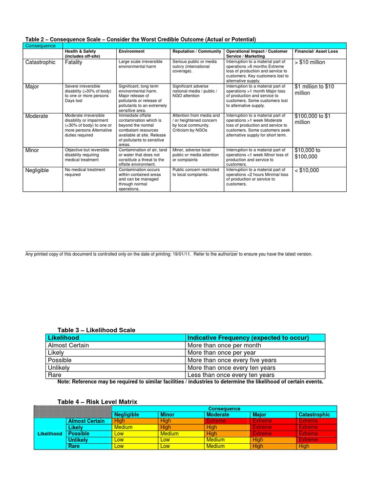 RBI Risk Matrix | Risk Management | Risk