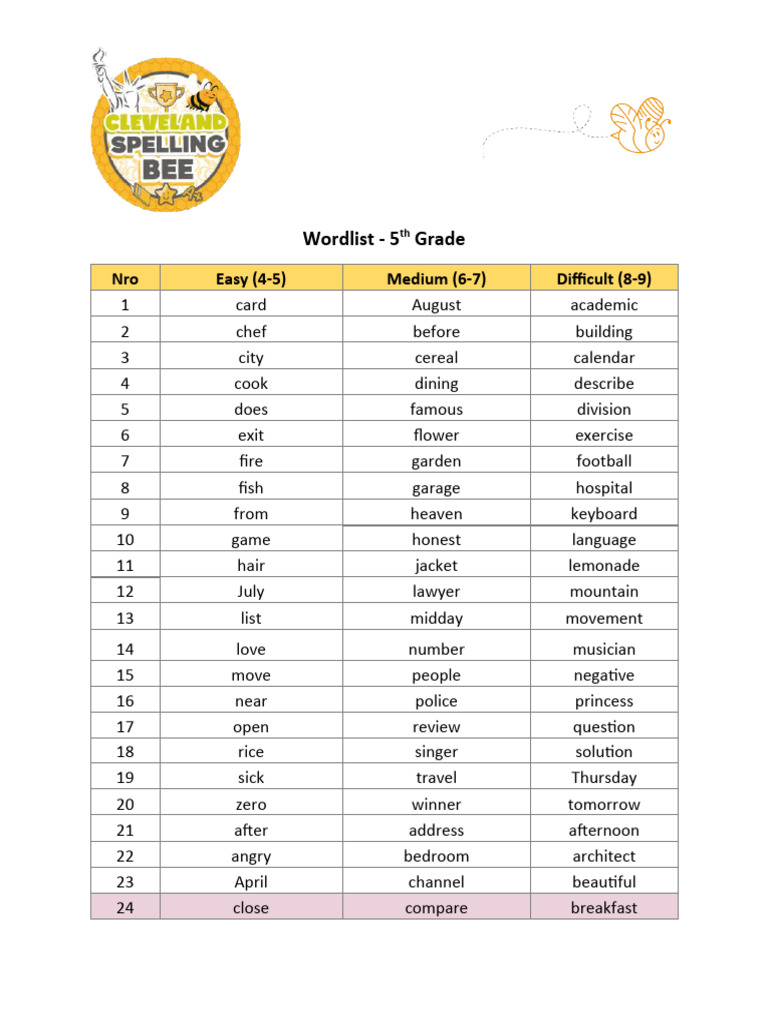 5th Grade Spelling Bee Wordlist | PDF